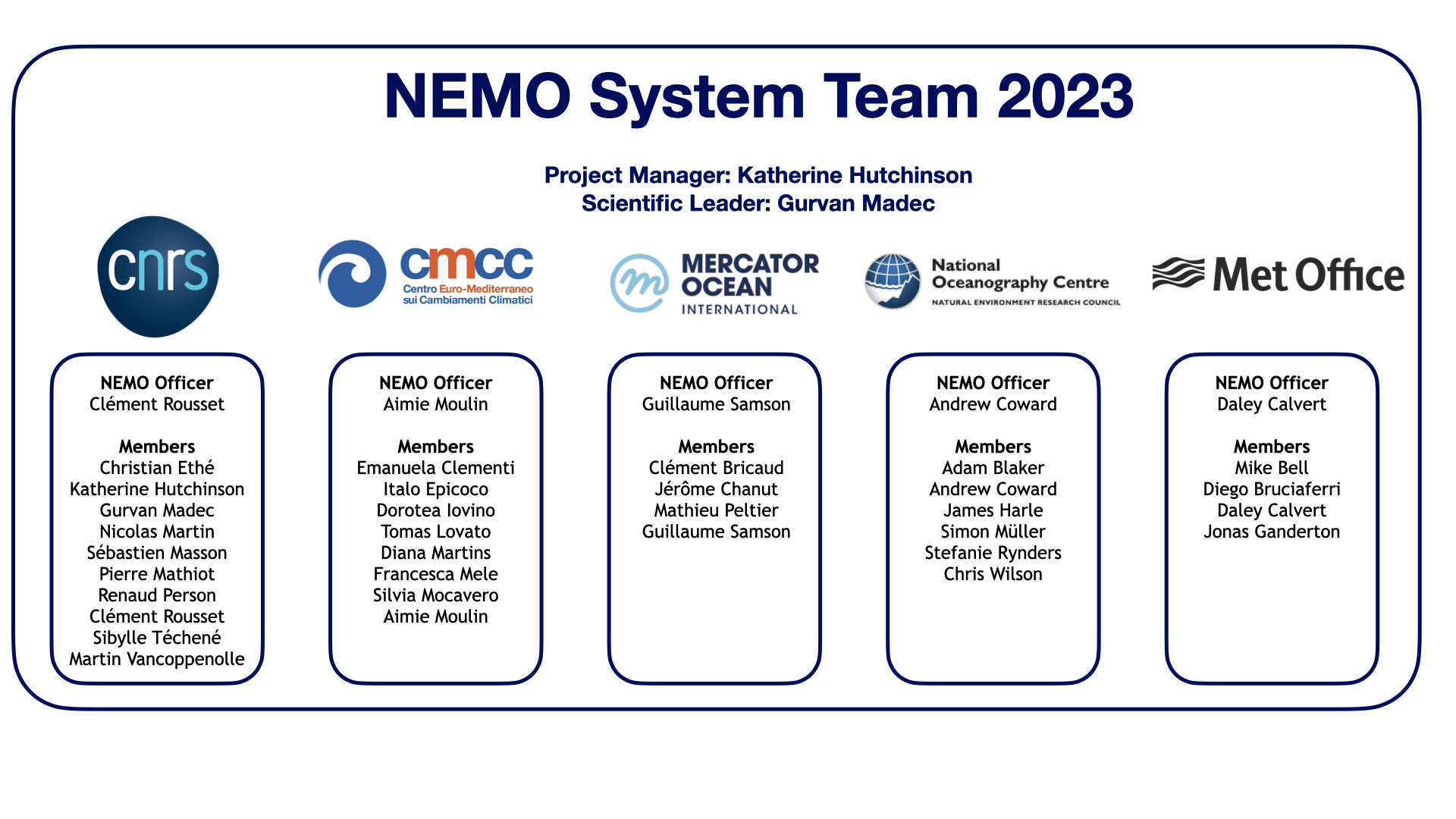 The System Team, developers group in charge of shared NEMO reference