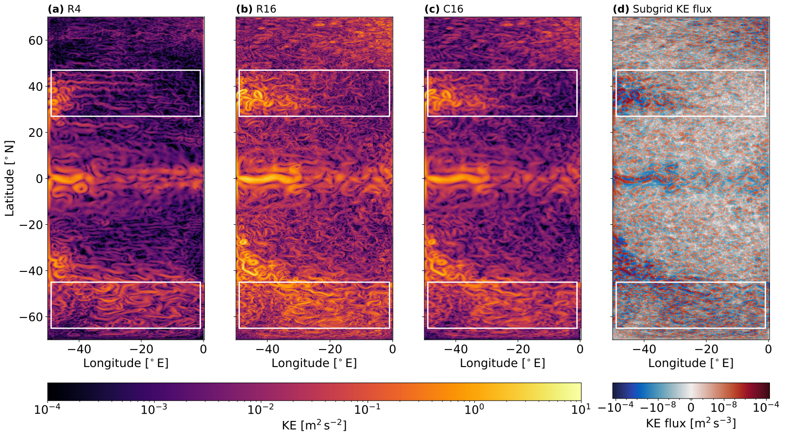 NEMO Zoo: Demonstrators and Tutorials